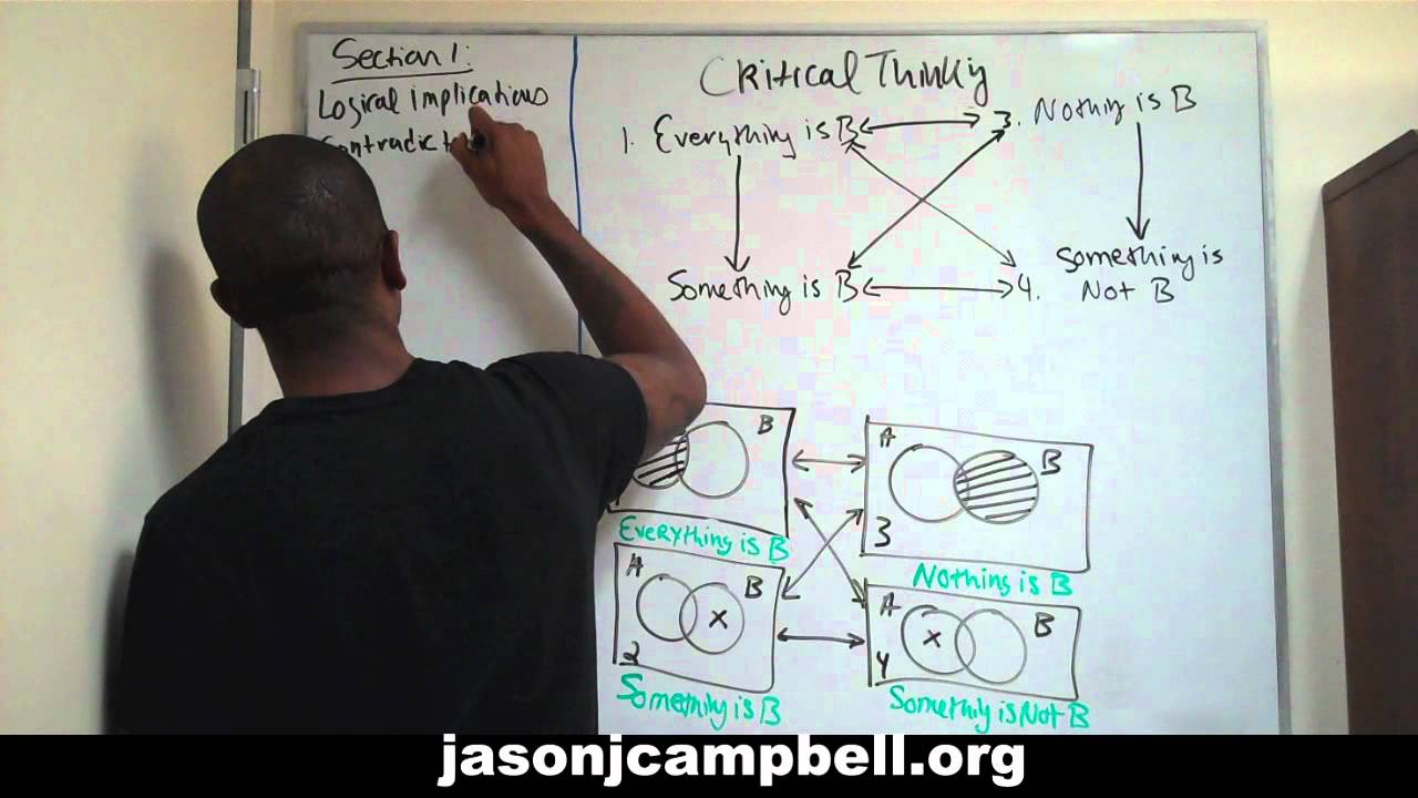 3. Critical Thinking: Section 1: Contraries, Contradictories ...