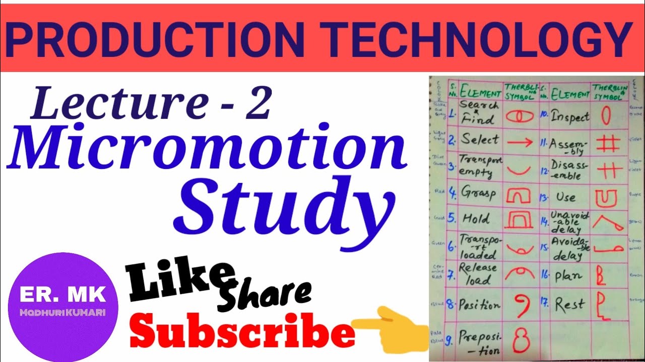 Micromotion study in production technology(Part-1) - YouTube