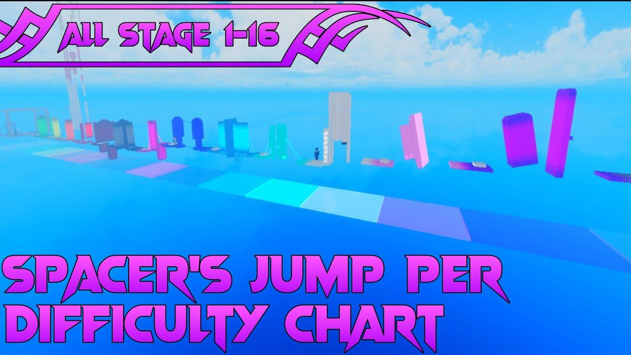 Spacer's Jump per Difficulty Chart [All Stage 1-16] (Roblox) - YouTube