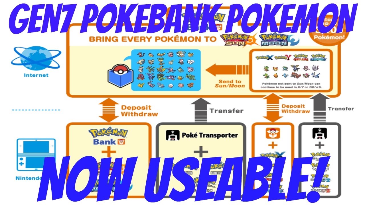 GEN 7 POKEBANK IS OFFICIALY RELEASED! - YouTube