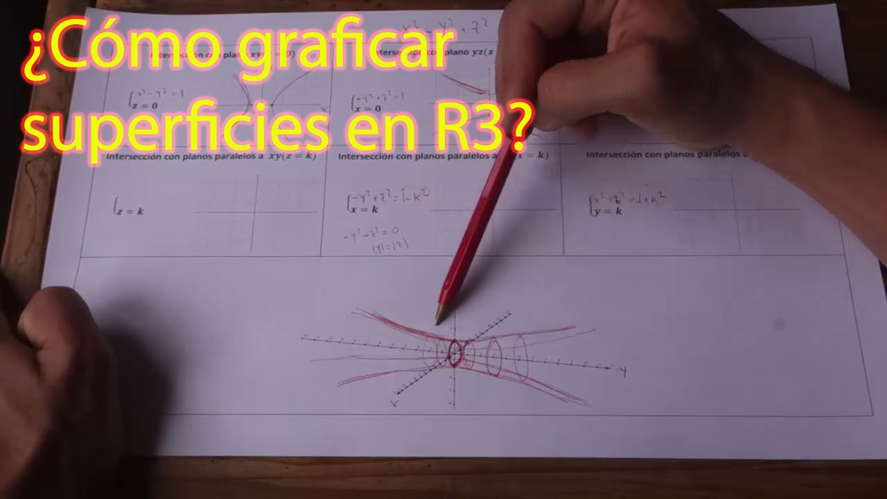 ¿Cómo graficar una superficie cuádrica en R3? [Paso a paso] - YouTube