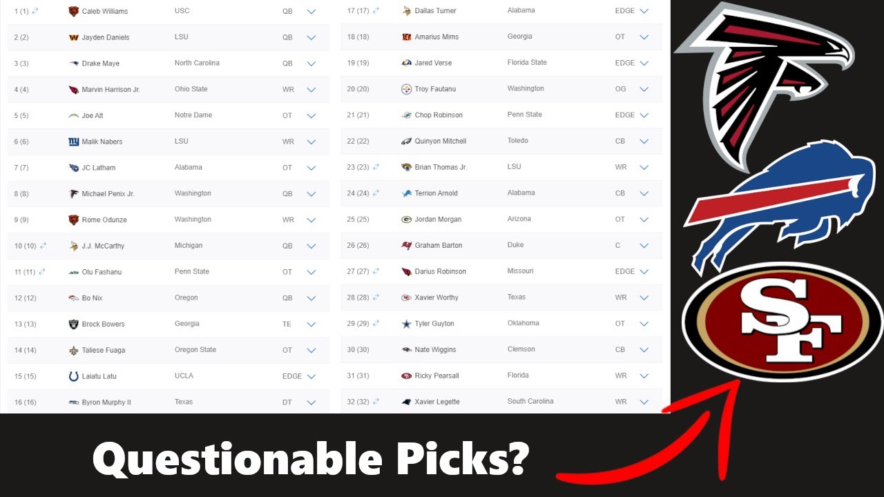 Round 1 NFL Draft Recap - YouTube