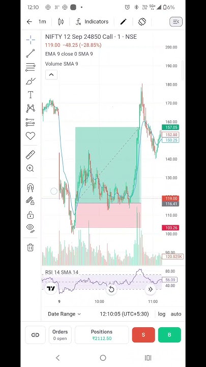 Day 2:- learn trading from reels and shorts #shorts #trading #explore #sharemarket - YouTube