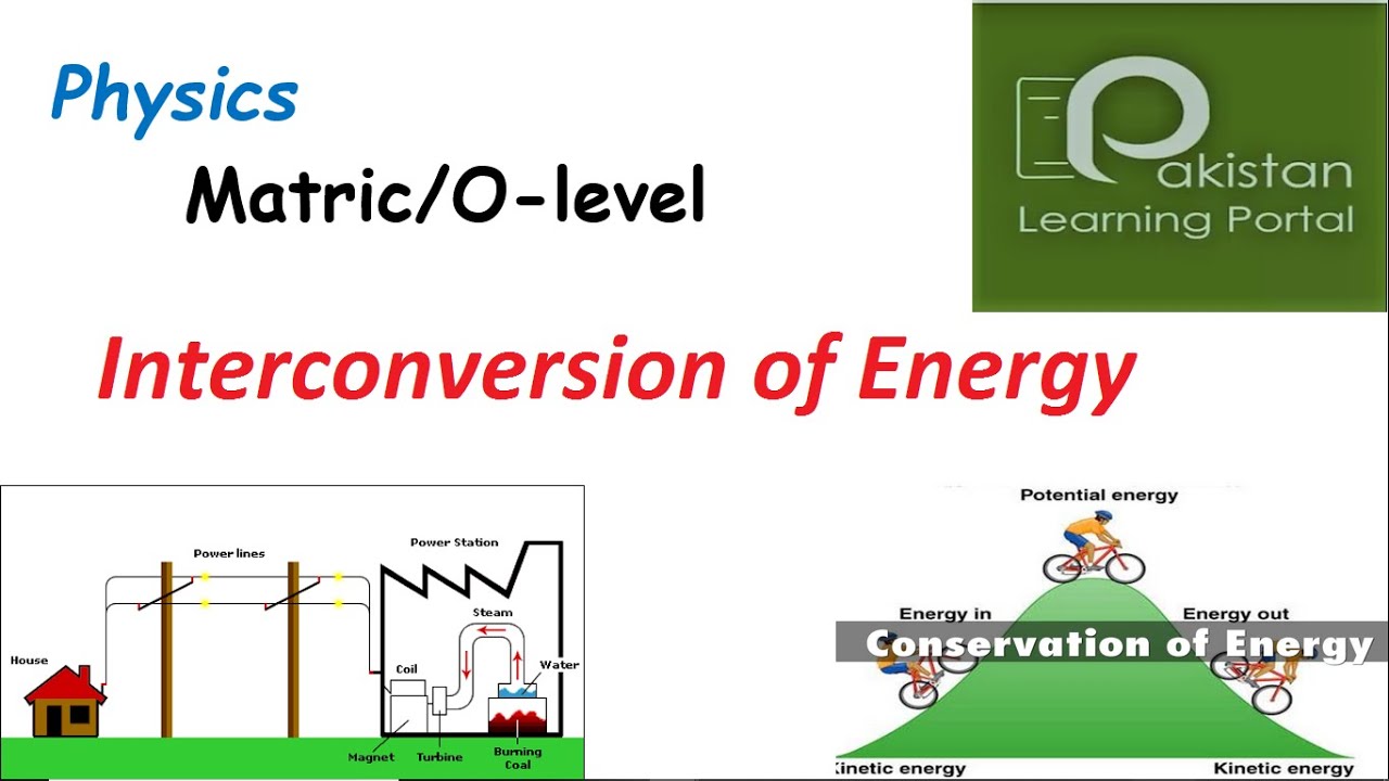 Topic4 Inter conversion of Energy - YouTube