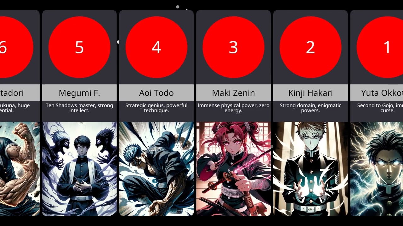 Jujutsu Kaisen Weakest to Strongest Student Sorcerers Ranked - YouTube