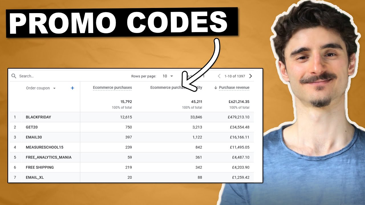 How to Find Coupon Codes in Google Analytics 4 (Ecommerce Promo codes ...