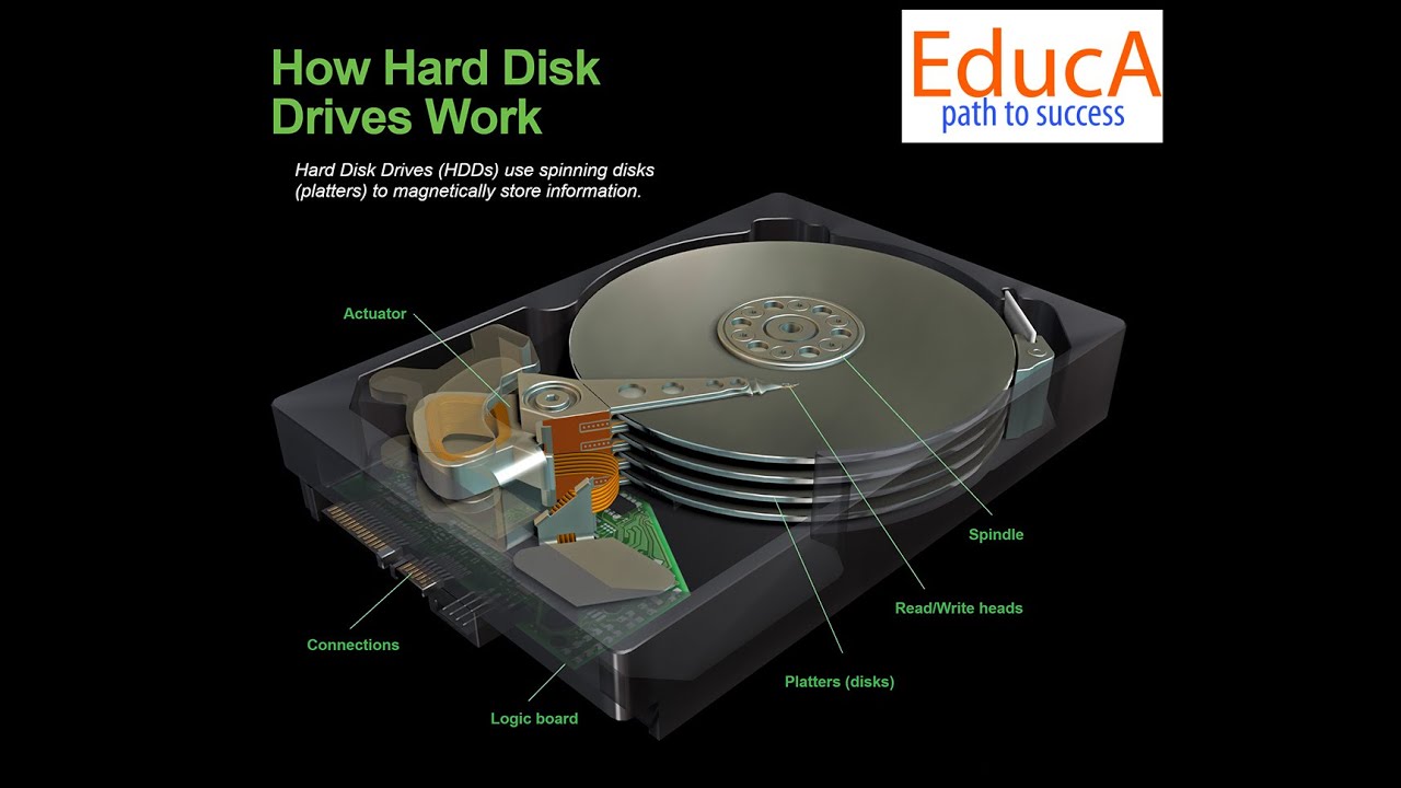 Hard Disk working in Animation - YouTube
