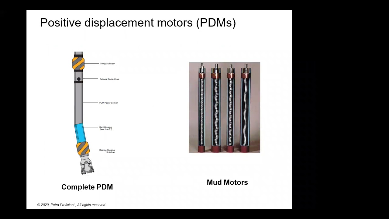 DIRECTIONAL DRILLING WEBINAR - YouTube
