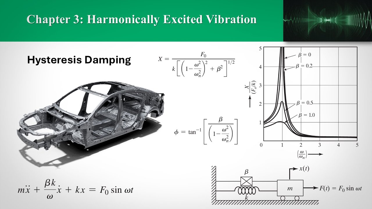 CH3 Harmonically Excited Vibration (Part 6) | Forced Vibration with Hysteresis Damping. - YouTube