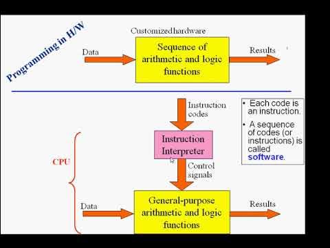 lec03_part1_ computer Architecture (Computer Component ) - YouTube