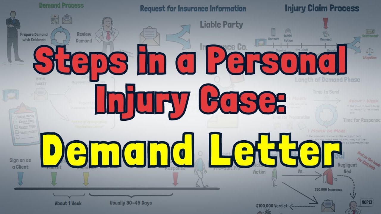 Demand Letters in Personal Injury Cases | What You NEED to Know Now ...