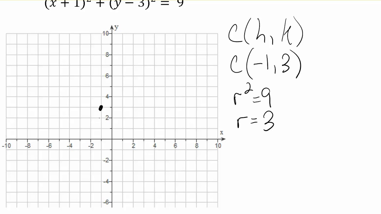 Math 113 - Lesson 17 Example 6 - YouTube