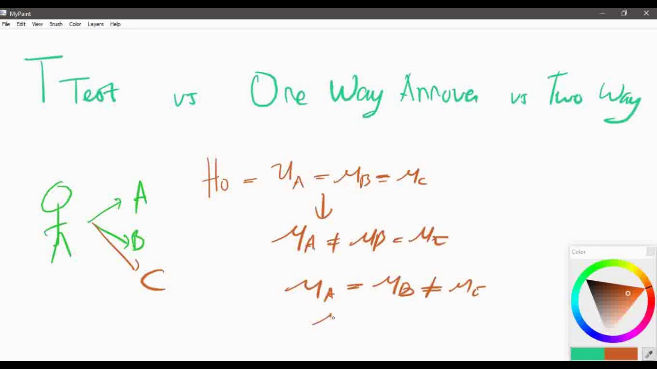 Kapan menggunakan T test, One Way /Two Way Annova - YouTube