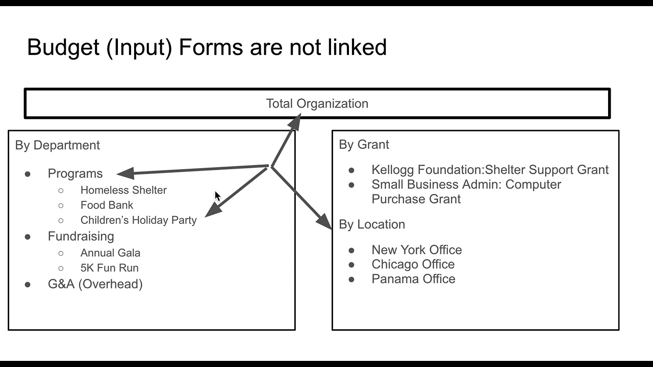 Budgets In Quickbooks A Slide Presentation YouTube Budgets In Quickbooks A Slide Presentation YouTube