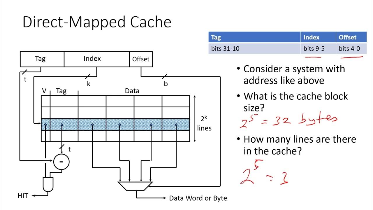 hpca 0301 memory hierarchy cache review - YouTube