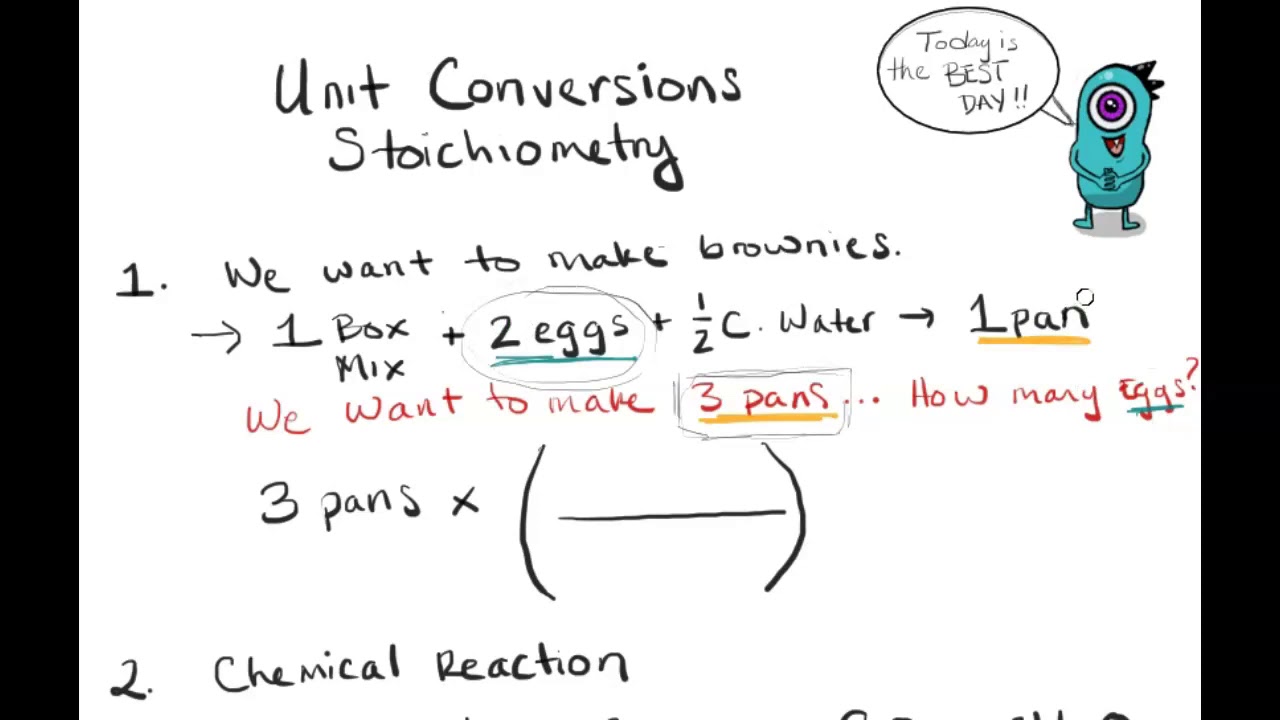Stoichiometry Basic Unit Conversions - YouTube