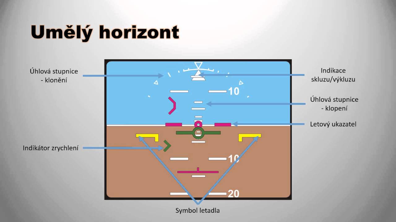 Primary Display Unit - YouTube