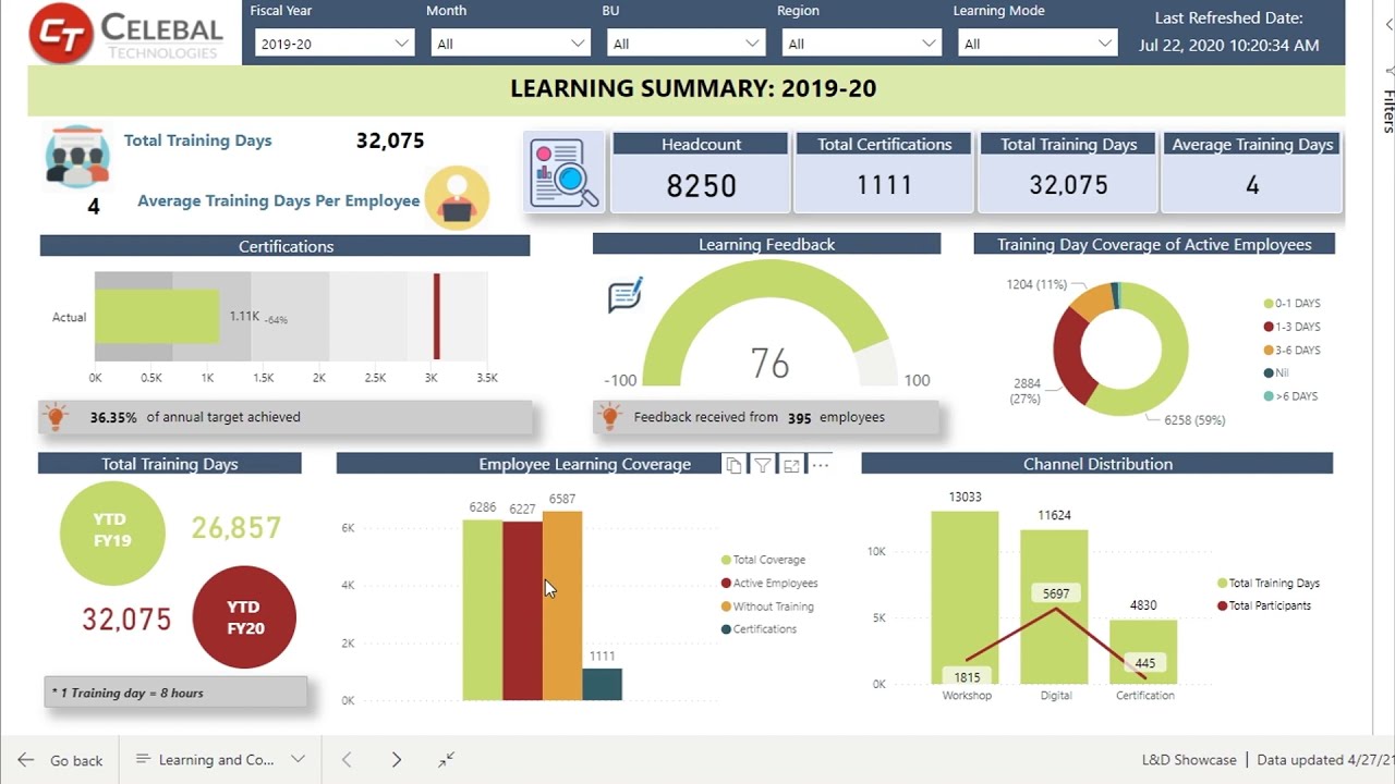 Learning And Management Power Bi Dashboard Demonstration Youtube