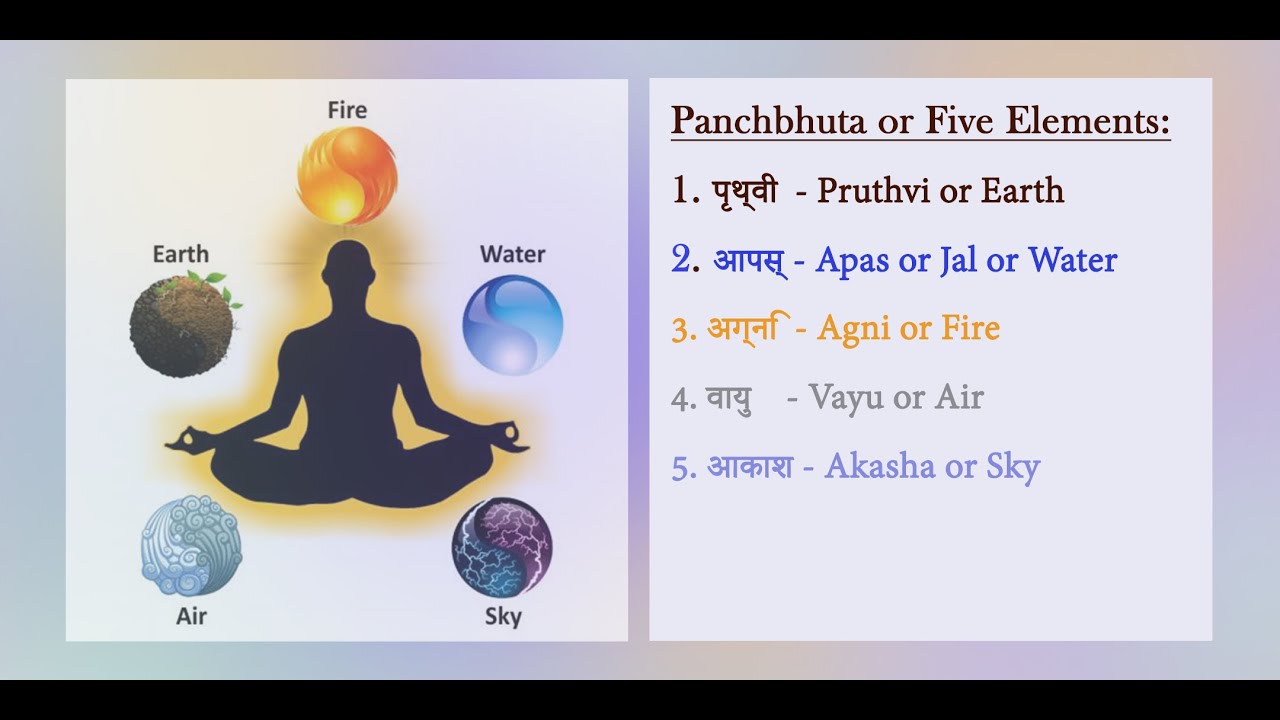 Episode 1 || What is Pancha Bhuta ? || The Five Elements of this COSMOS ...