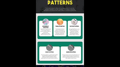 Design Patterns used in Spring Framework - YouTube