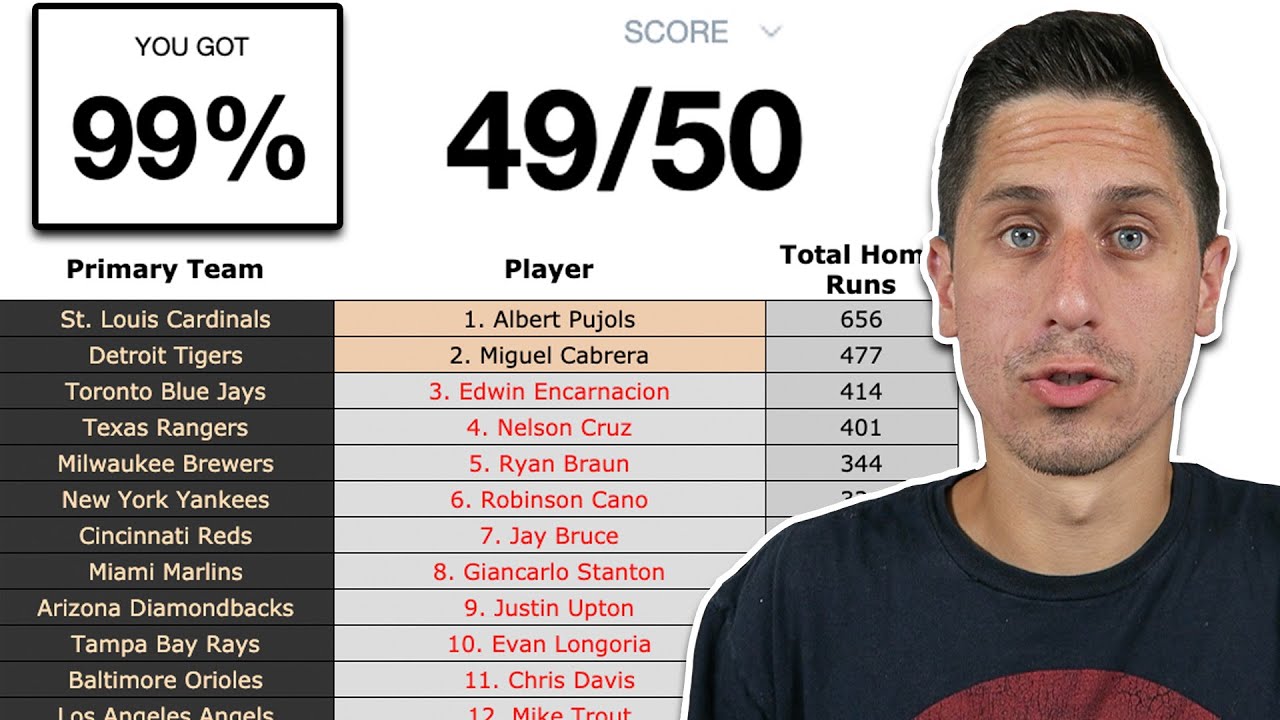 Do You Know the MLB Active HR Leaders for 2020? - YouTube