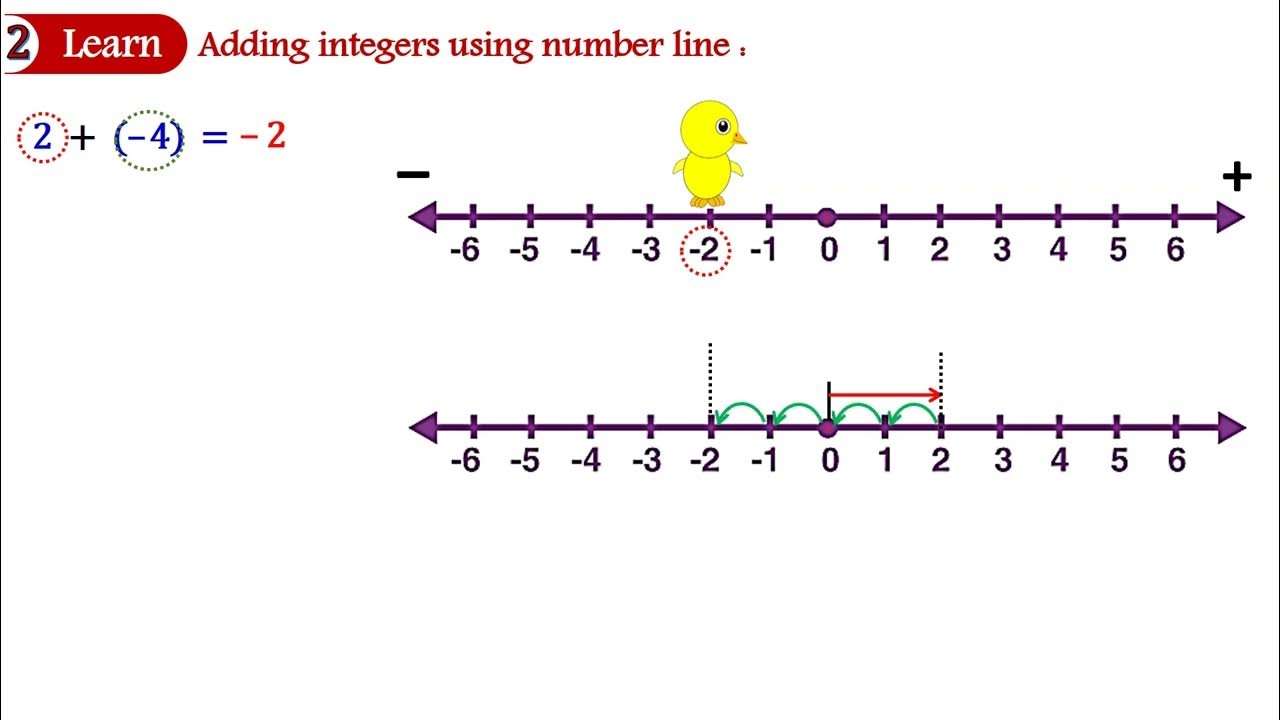 Math Prep.1 Lesson (4) Operations On Integers - YouTube