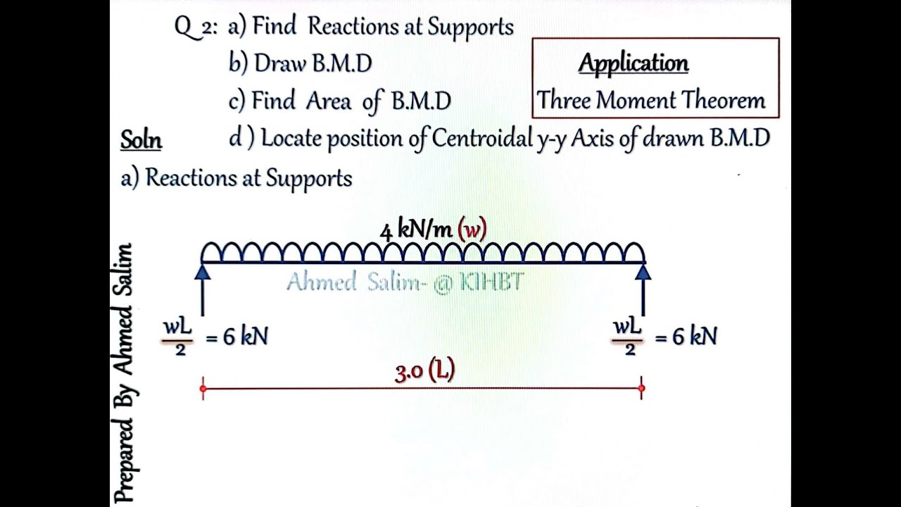 BENDING MOMENT DIAGRAM - UDL - YouTube