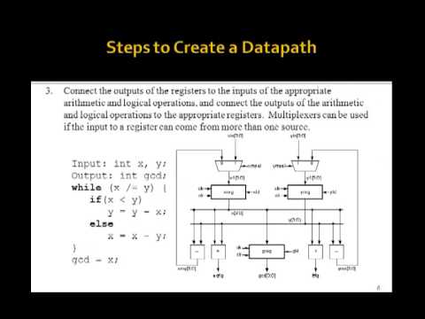 Lesson 94 - Datapaths and Control Units - GCD - YouTube