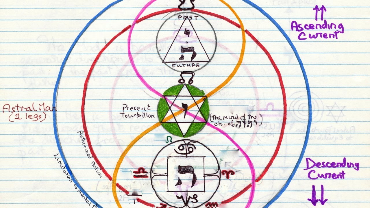 Kabbalah Explanation by Rastafari - YouTube
