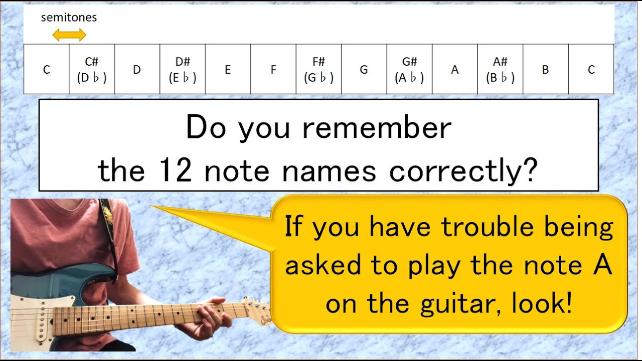 How to find notes on the guitar fretboard - YouTube