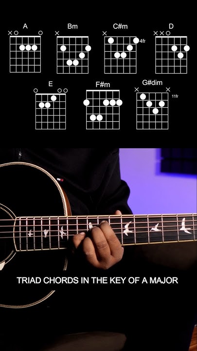 Triad Chords in the Key of A Major - YouTube