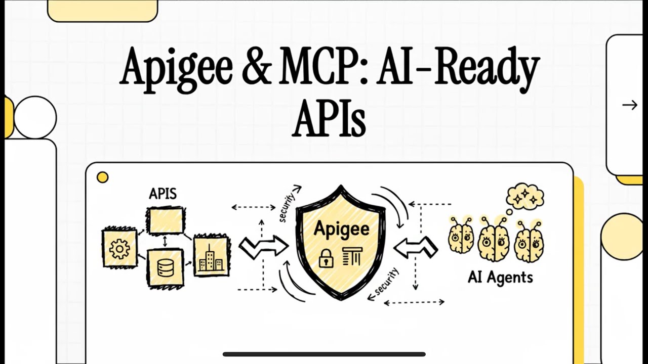 Apigee & MCP - AI Ready APIs - YouTube