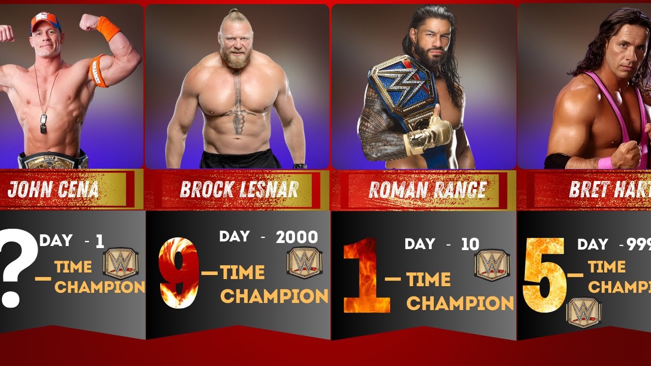 Every WWE Champion by Reigns and Days Held (Ultimate Ranking) - YouTube