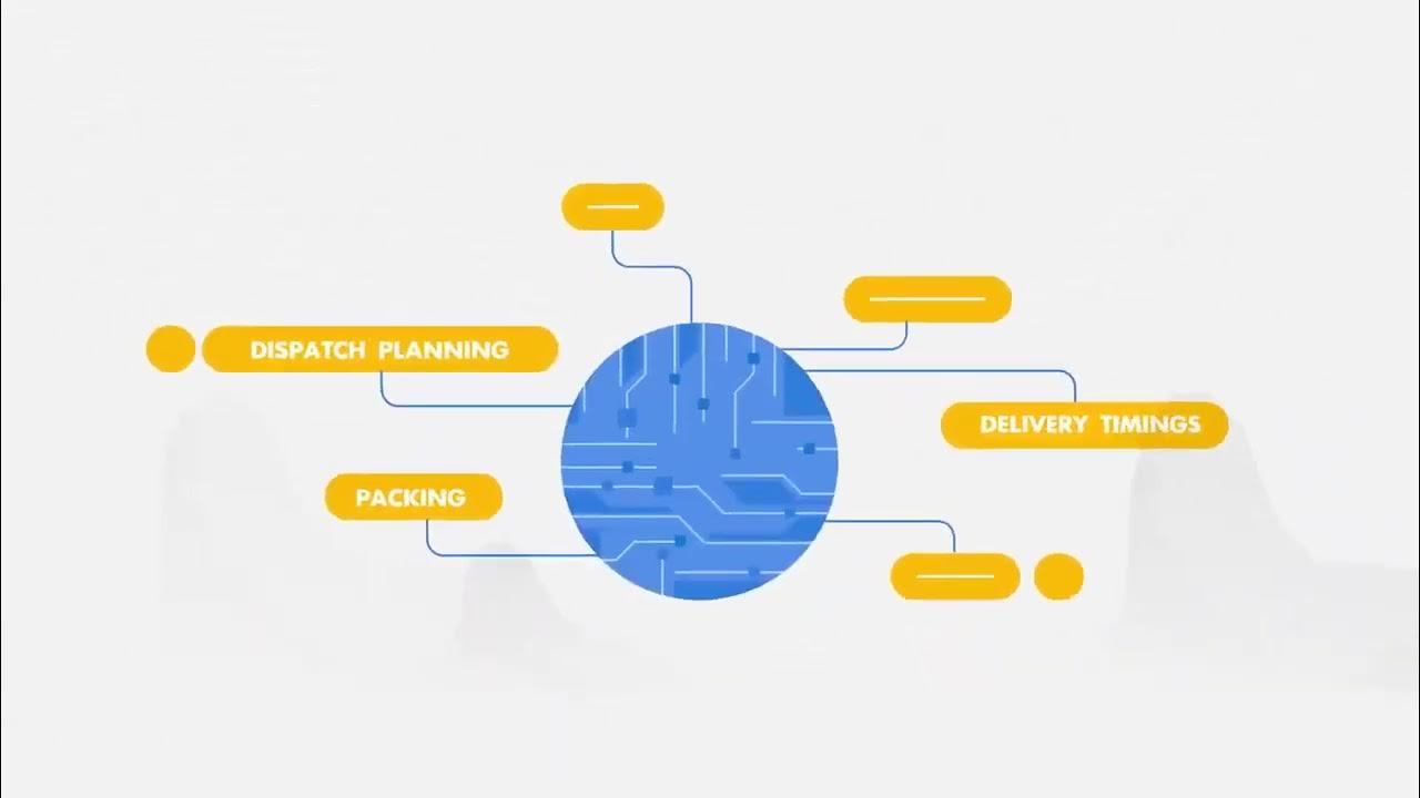 explainer 6 - YouTube