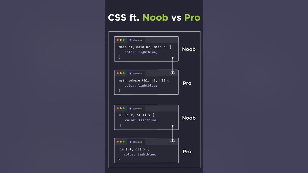 Noob vs pro developer #css #webdesign - YouTube