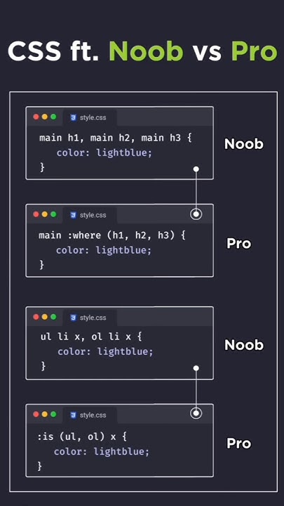 Noob vs pro developer #css #webdesign - YouTube