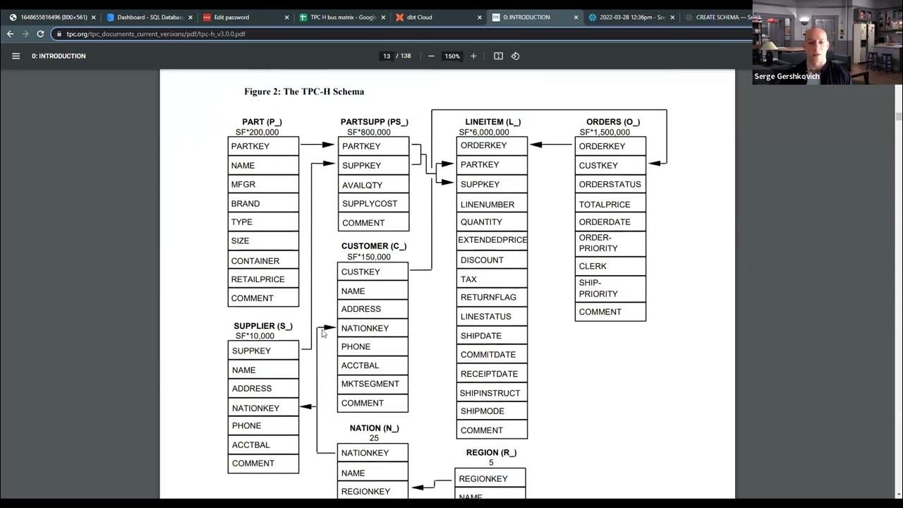 Demystifying modeling: from relational diagrams to dbt transformations ...