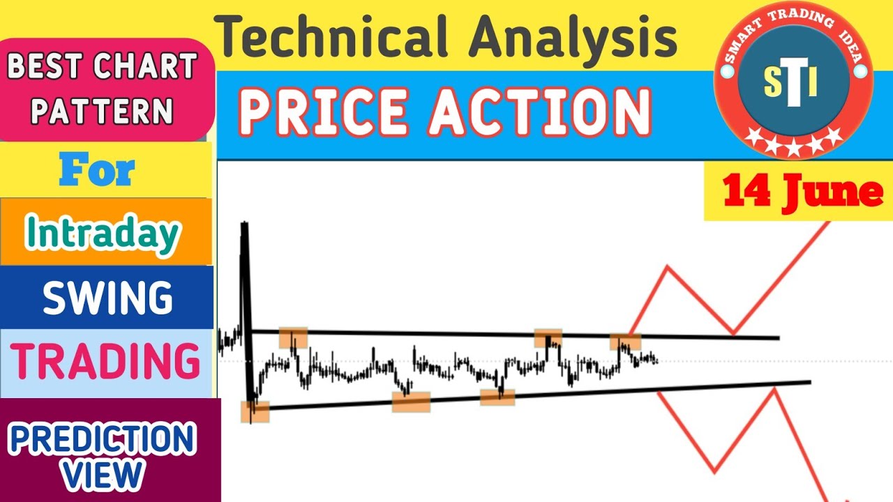 Best Chart Pattern for Swing Trading Tomorrow | 14 June | Price Action ...