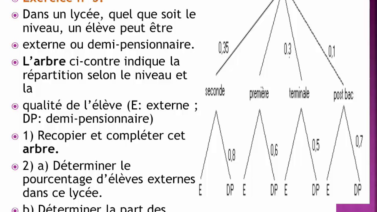 calcul de probabilité exercices corrigés - YouTube