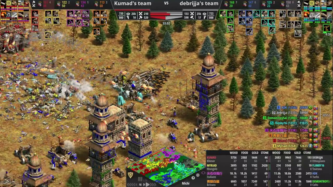 age of empires 2 - michi battle clip 7 - YouTube