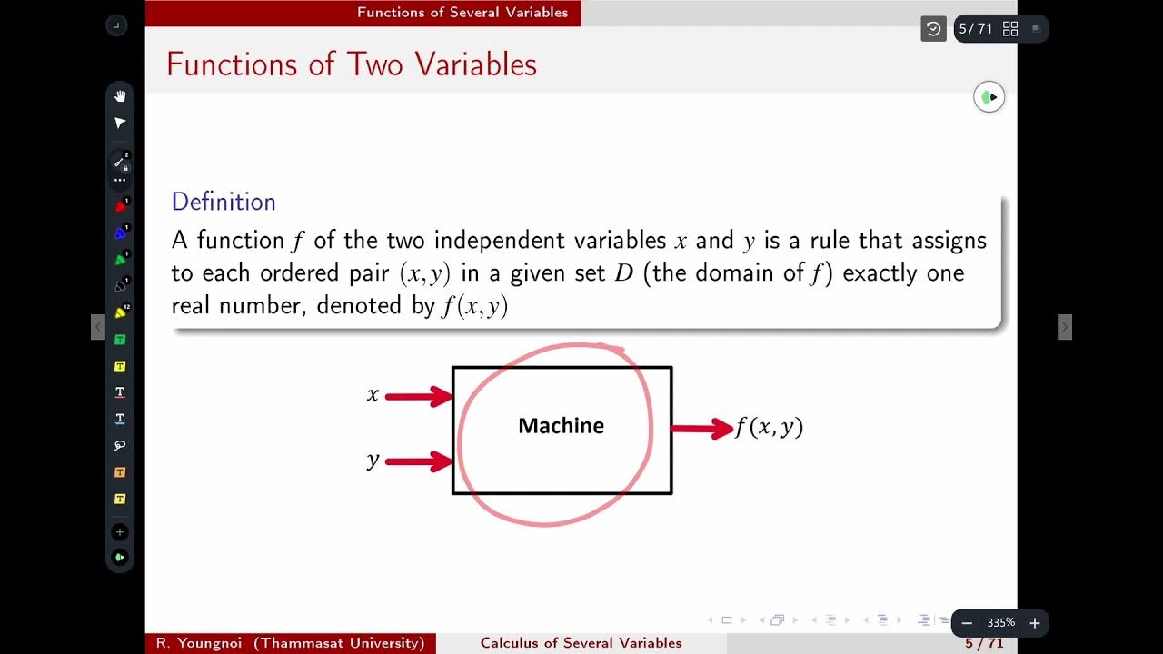 Calculus of Several Variables: 2. Functions of Two Variables - YouTube