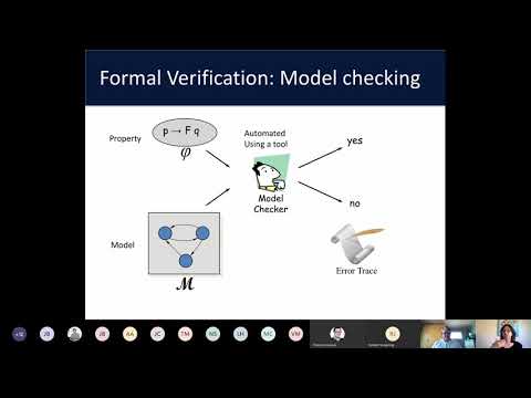 Agile Verification-Driven Development of Cyber-Physical Systems