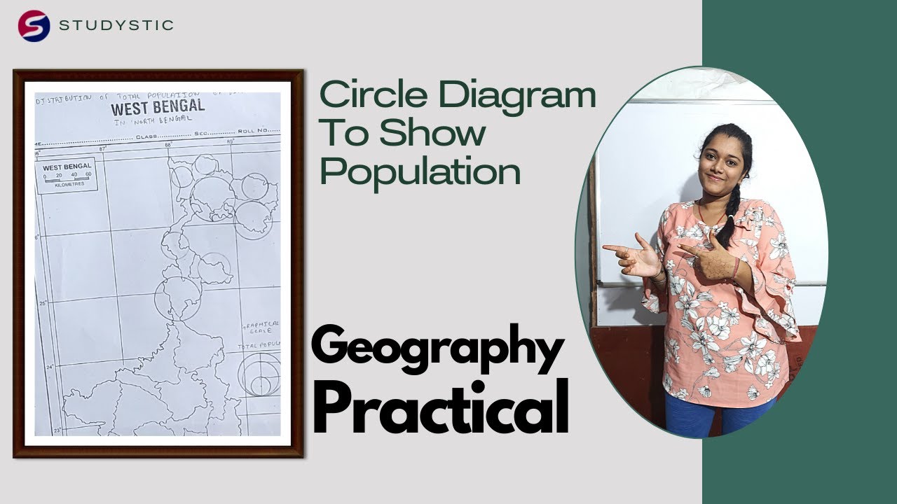 How to draw Circle Diagram ? Draw circle diagram to show total ...