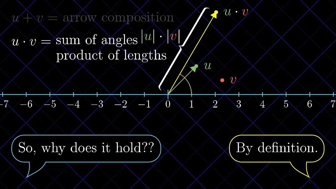 Complex numbers and beautiful derivations of ugly formulas - YouTube