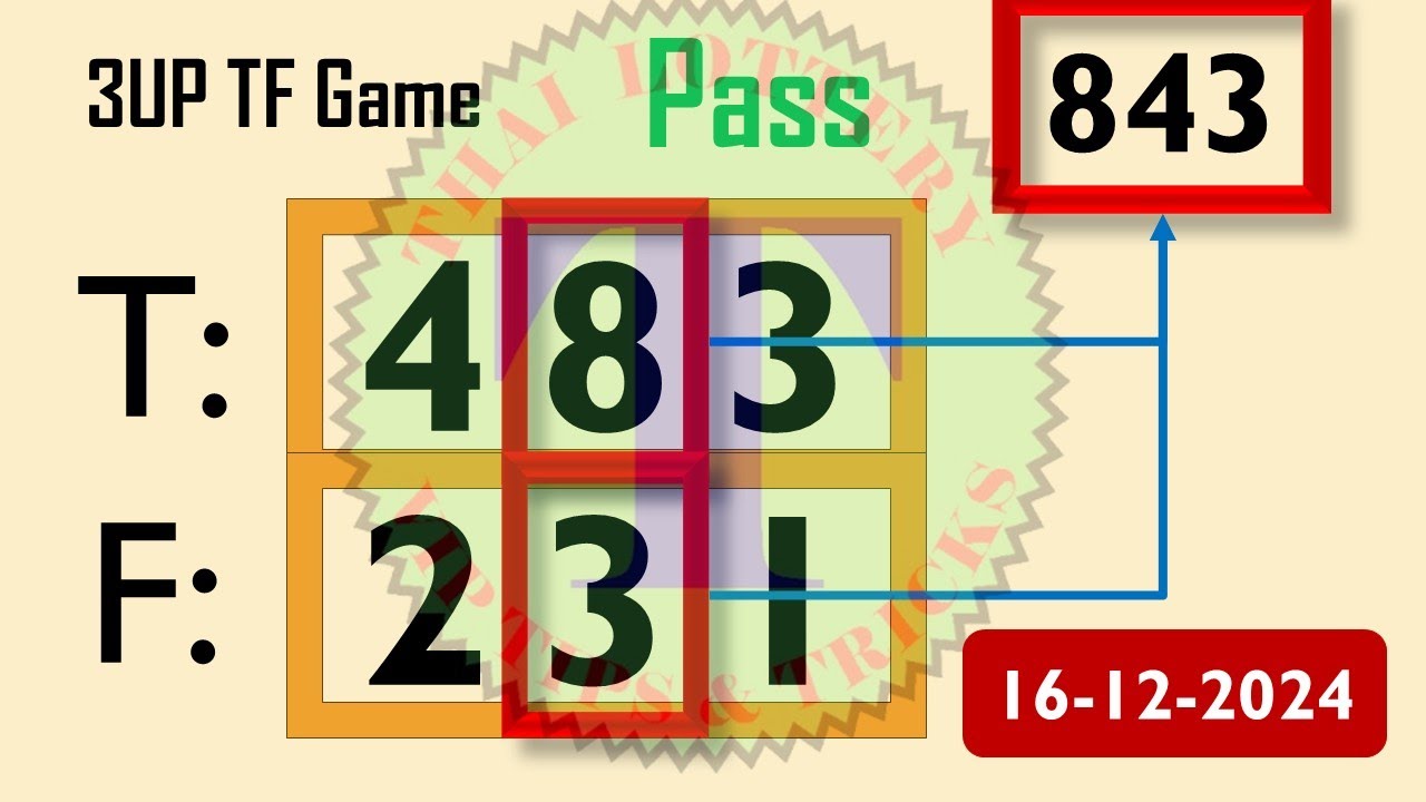 Thailand Lottery TF fUll Game First Paper Game By VIP Tips & Tricks ...