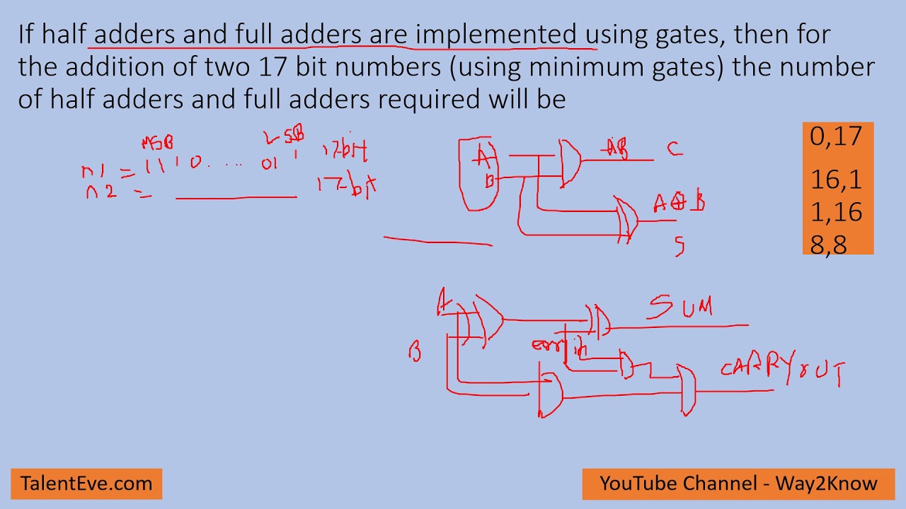Number Of Half Adders And Full Adders Required For Adding Two 17 bit Number Of Half Adders And Full Adders Required For Adding Two 17 bit