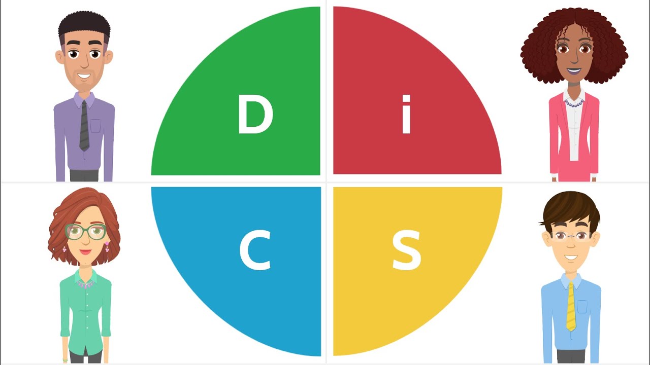 Impact of DiSC Styles on Coaching - YouTube