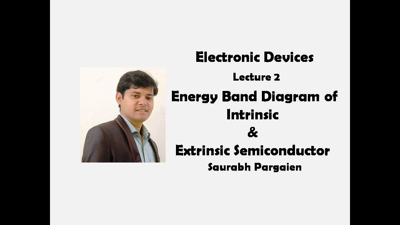 Lecture 2 Energy Band Diagram of Intrinsic and Extrinsic Semiconductor ...