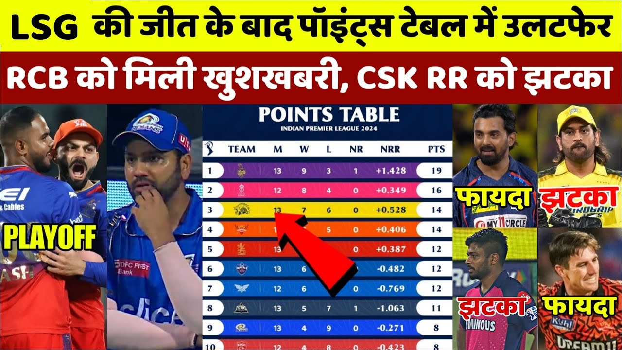 LSG की जीत के बाद Points Table में हुआ बड़ा उलटफेर, RCB को मिली खुशखबरी ...