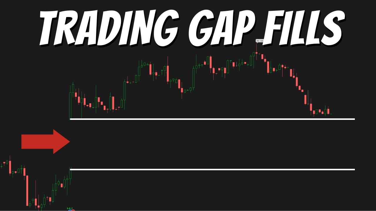 How To Trade Gap Fills Using Volume Profile | $WMT $DIS $AMZN - YouTube